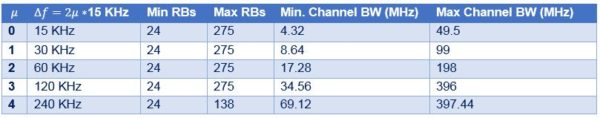 5G NR Resource Block Definition and RBs Calculation - Techplayon
