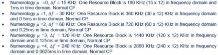 5G NR Resource Block Definition and RBs Calculation - Techplayon