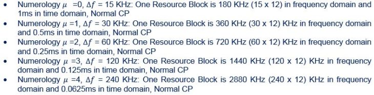 5G NR Resource Block Definition and RBs Calculation - Techplayon