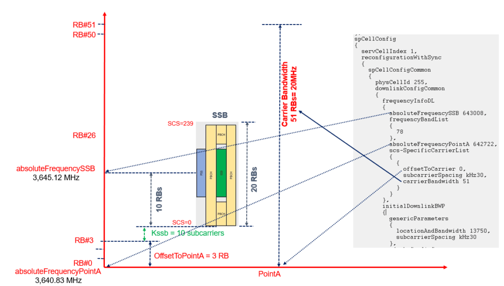 5G NR SSB Positioning - Time and Frequency Resources - Techplayon