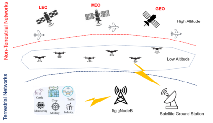 5G NR Conditional handover (CHO) - Techplayon