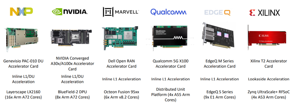 What is Layer 1 Accelerator card - L1 offloading - Techplayon